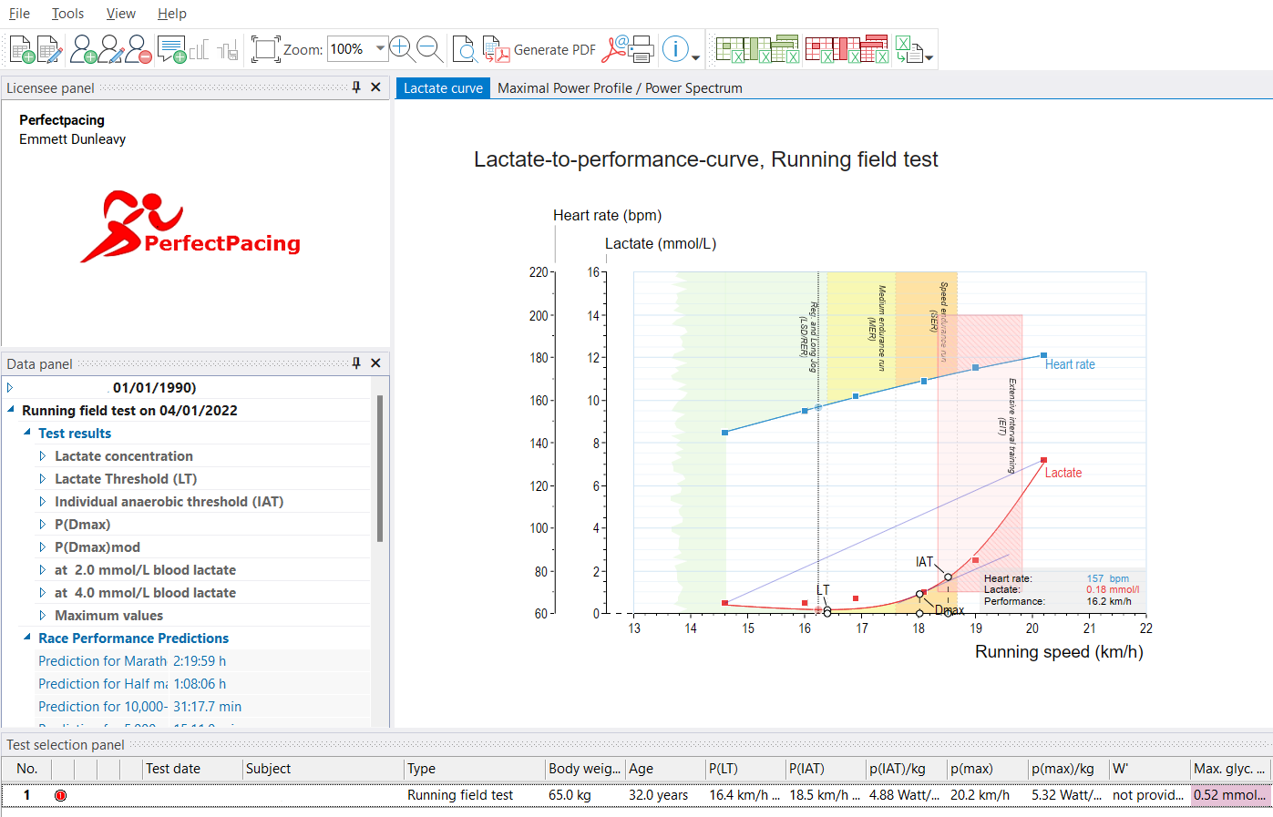 Lactate Testing - Perfect Pacing